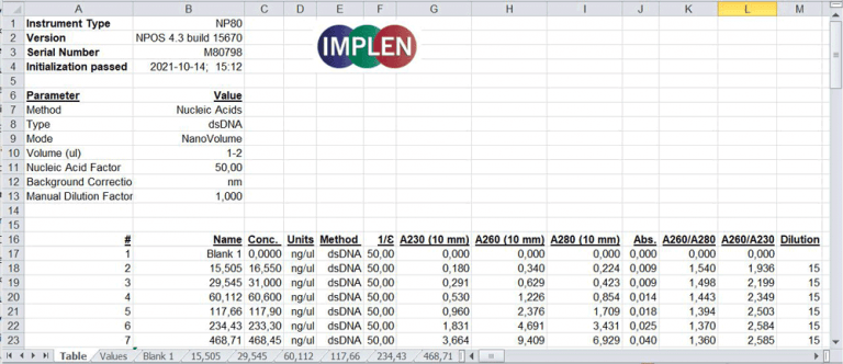 Top UV Vis Spectrophotometer Data Management | Implen NanoPhotometer