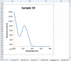 Top UV Vis Spectrophotometer Data Management | Implen NanoPhotometer